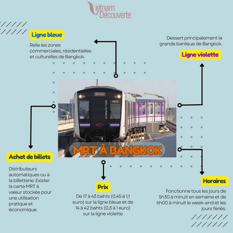 Métro à Bangkok : Guide complet du BTS et MRT